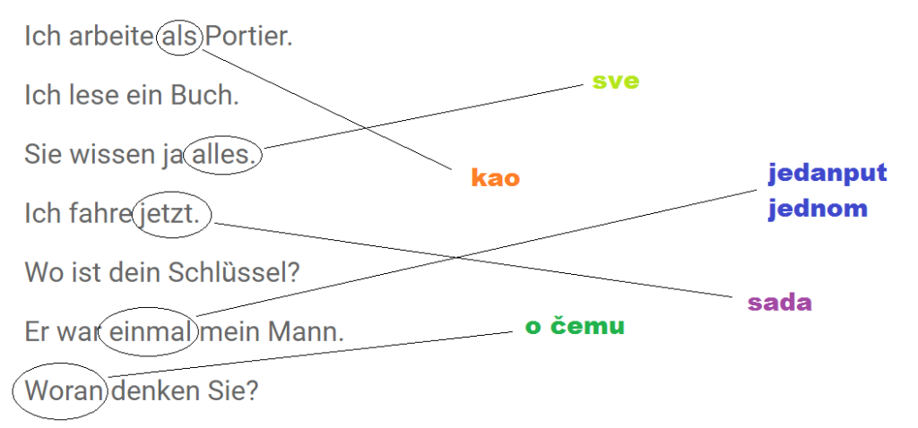 Wendungen - Deutsch - Viel Spass
