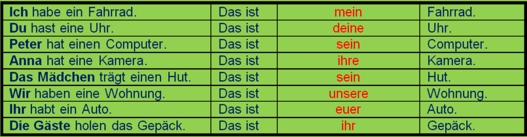 die Wörter - Deutsch - Viel Spass