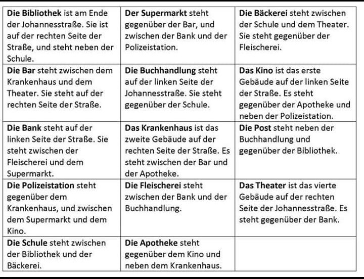 SPRICHWÖRTER ,REDENSARTEN RUND UM KÄSE - Deutsch - Viel Spass