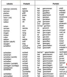 ESSEN VERBEN ZUM KOCHEN - Deutsch - Viel Spass