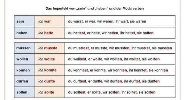 das Imperfekt von sein und haben und der Modalverben - Deutsch - Viel Spass