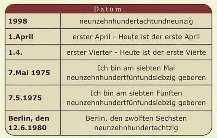 Njemački datumi pravila i pisanje - Deutsch - Viel Spass