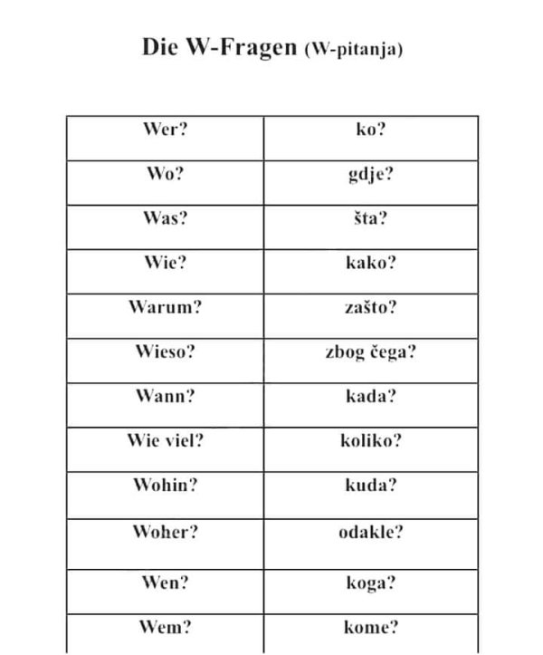 Pitanja sa upitnom riječi W-Frage: wer, wie, woher - Deutsch - Viel Spass